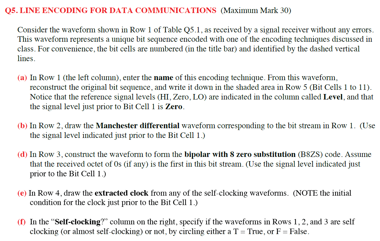 Q5. LINE ENCODING FOR DATA COMMUNICATIONS (Maximum | Chegg.com