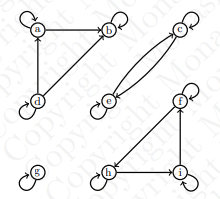 R is reflexive, symmetric, antisymmetric, | Chegg.com
