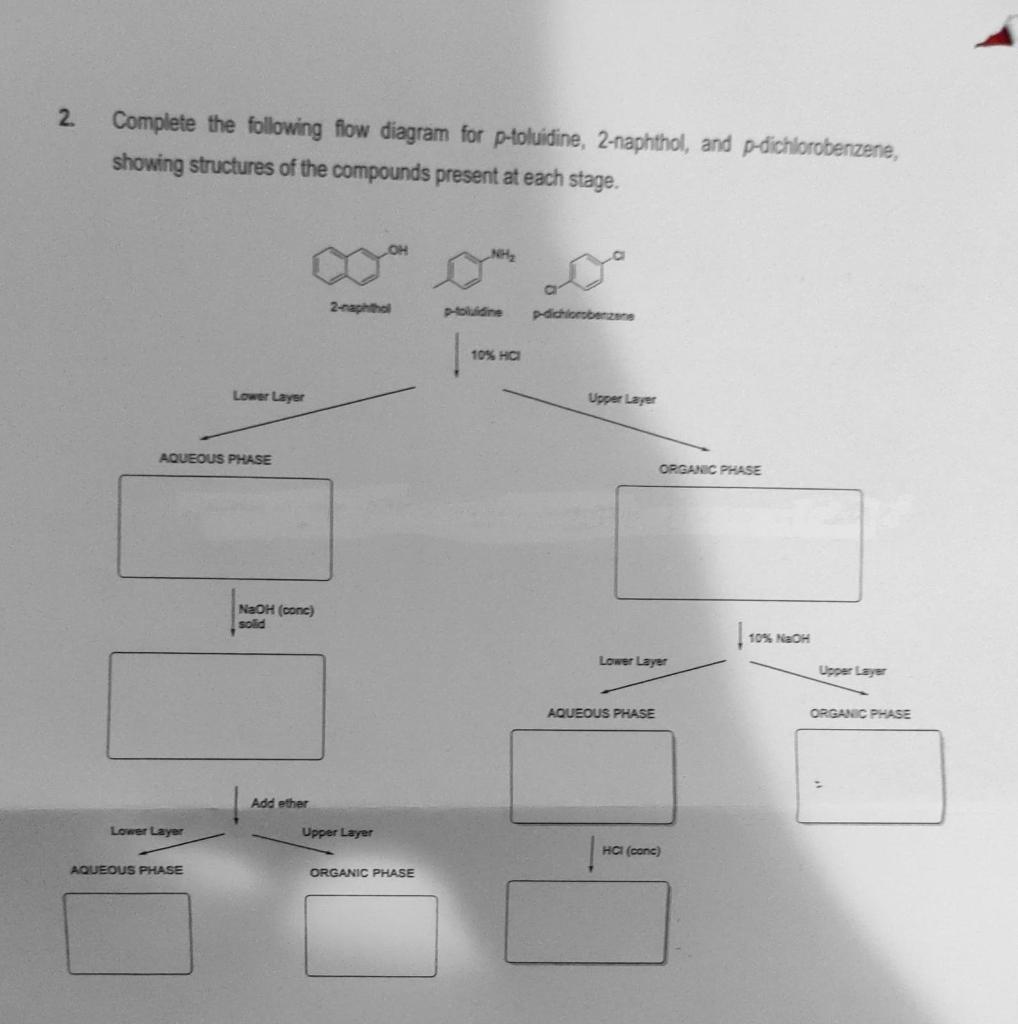 Solved 2 Complete the following flow diagram for | Chegg.com