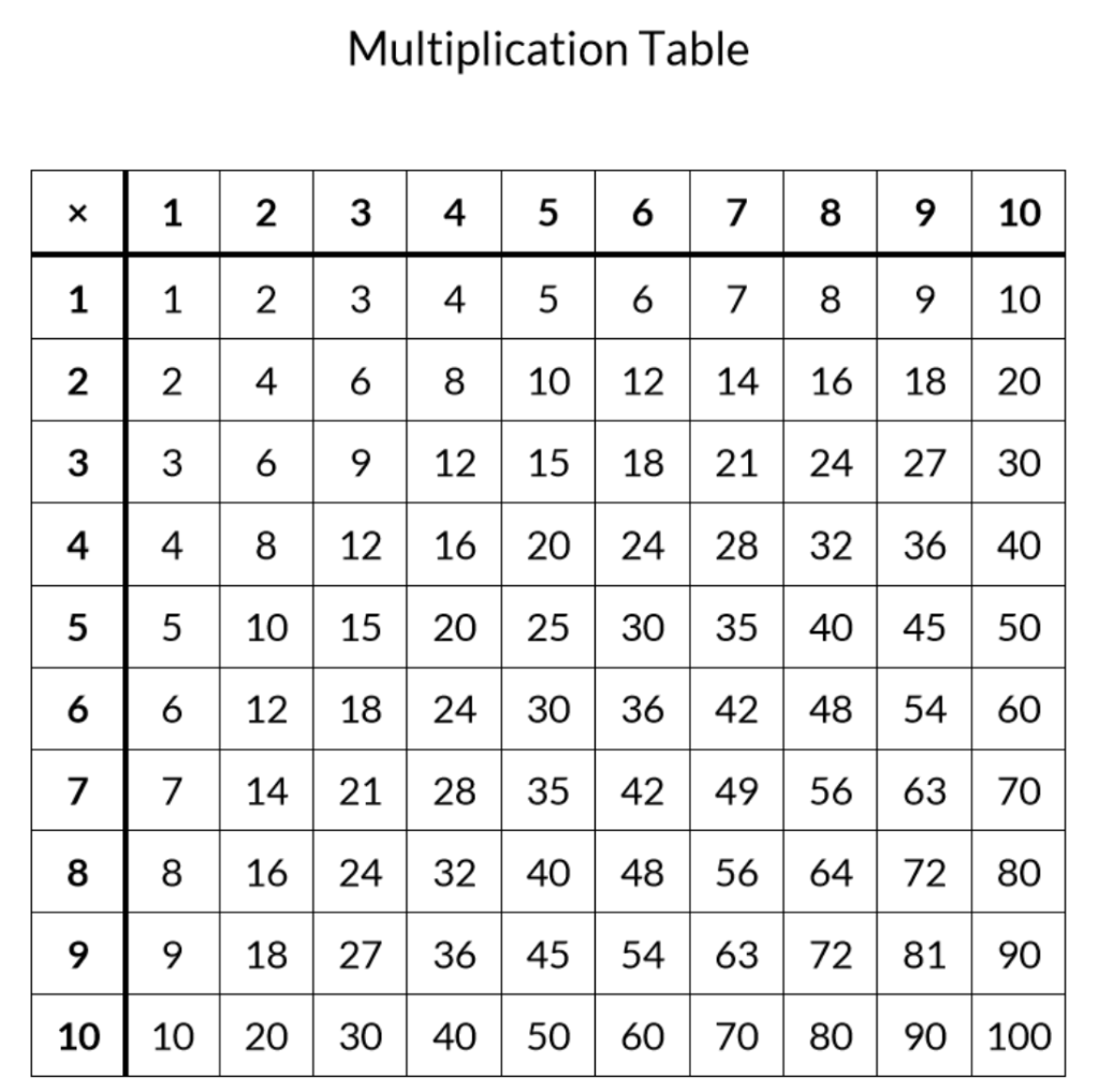 Solved Write A Program In Python To Display A Multiplication Chegg