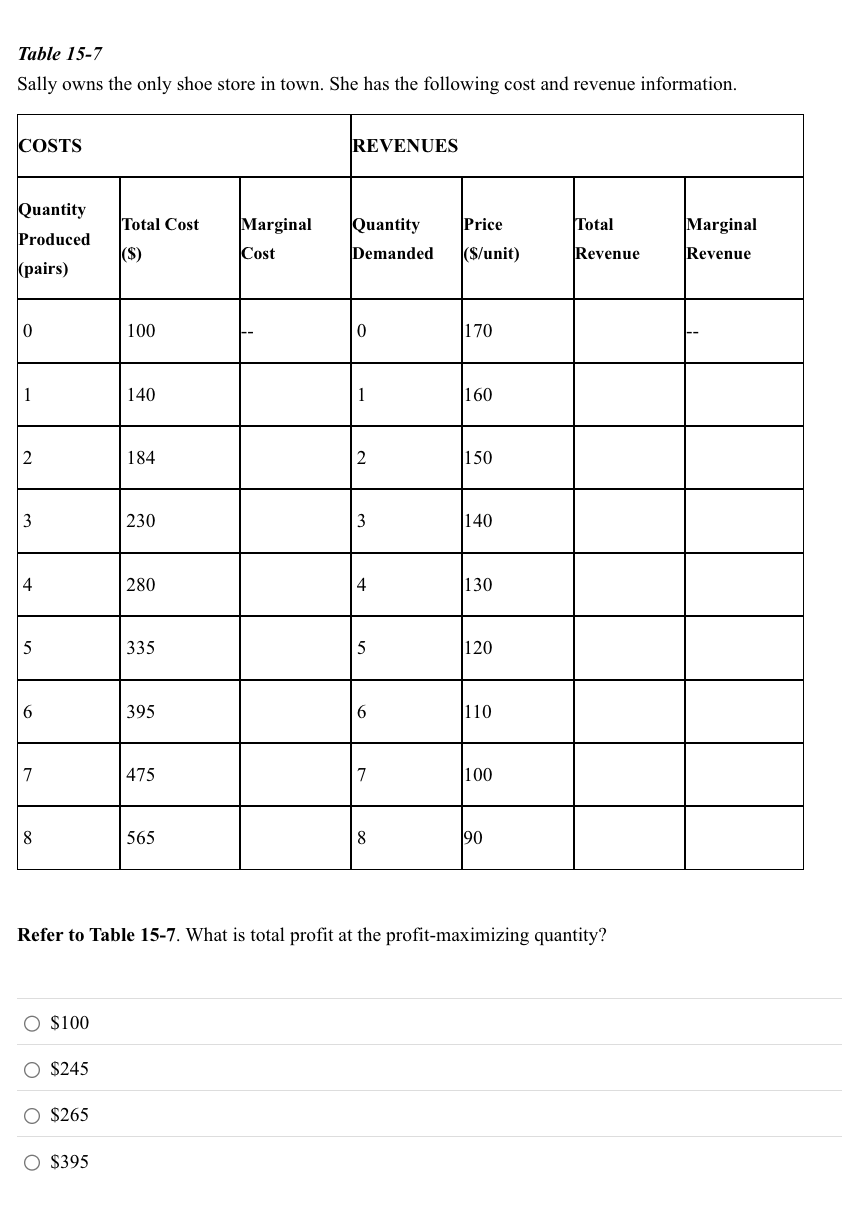 High Quality SOLUTION Refer to ﻿Table 15-7. ﻿What is ﻿total profit at ﻿the | Chegg.com