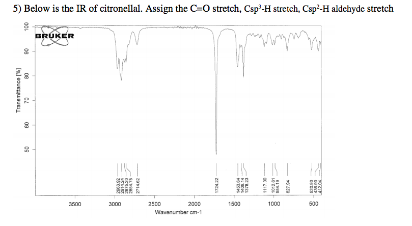 Solved 5) Below is the IR of citronellal. Assign the C-O | Chegg.com
