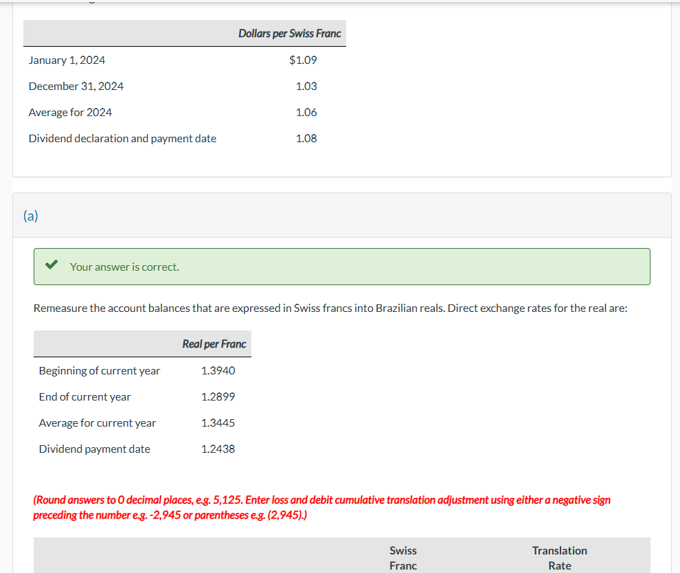 Solved Translate the remeasured accounts that are now stated | Chegg.com