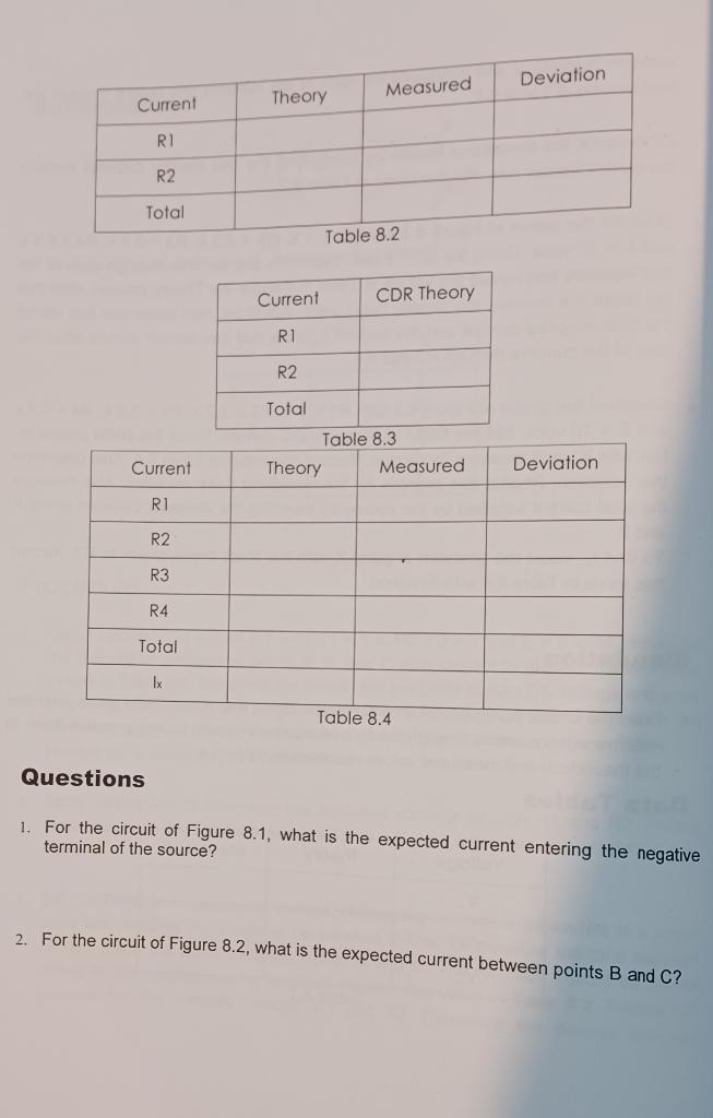 Solved Complete the tables and answer the questions on the | Chegg.com