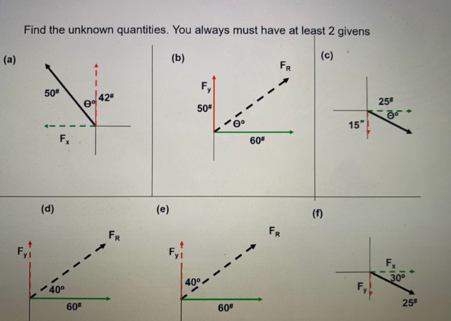 Solved Find the unknown quantities. You always must have at | Chegg.com