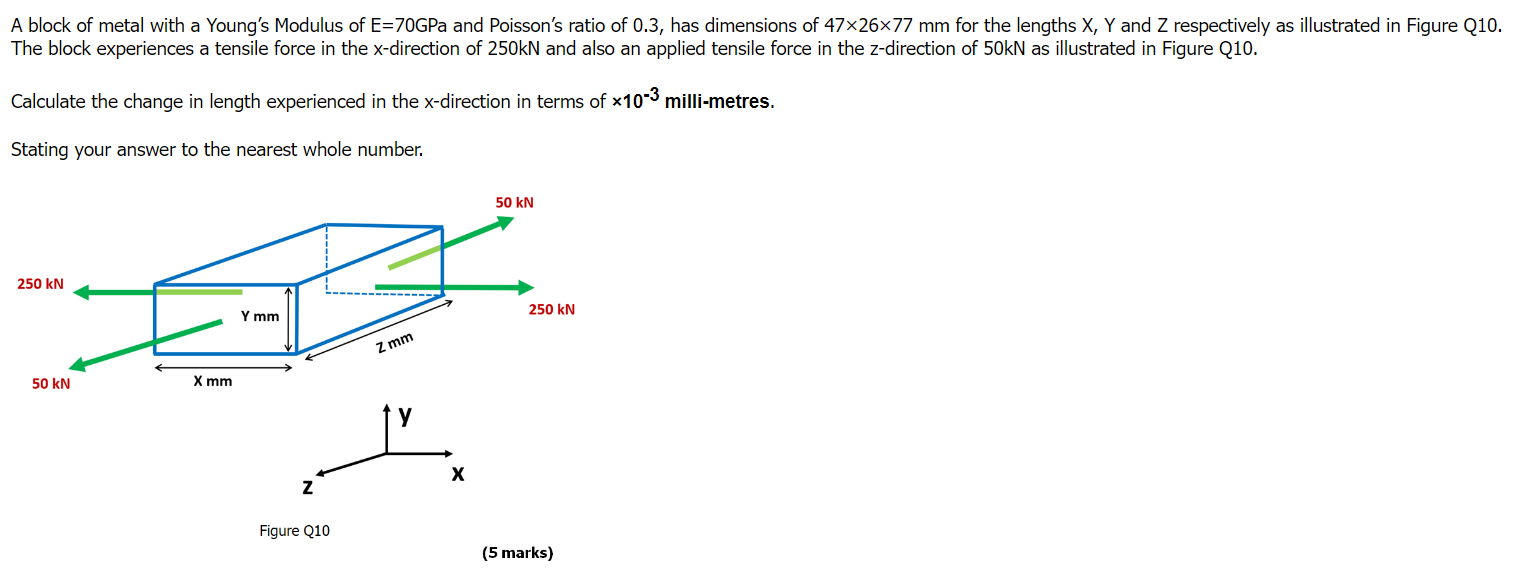 Solved A block of metal with a Young's Modulus of E=70GPa | Chegg.com
