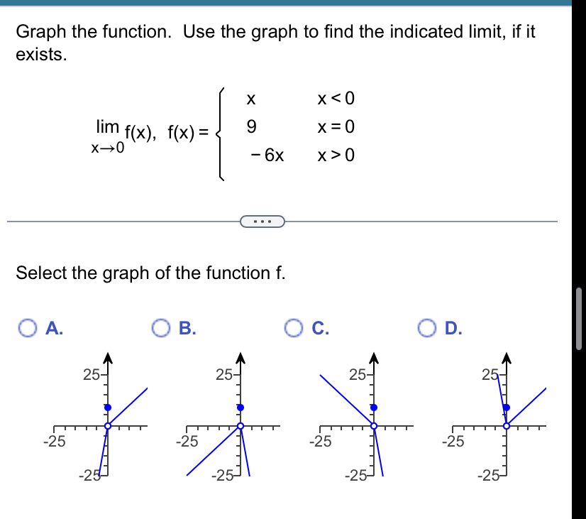 Solved Graph the function. Use the graph to find the | Chegg.com