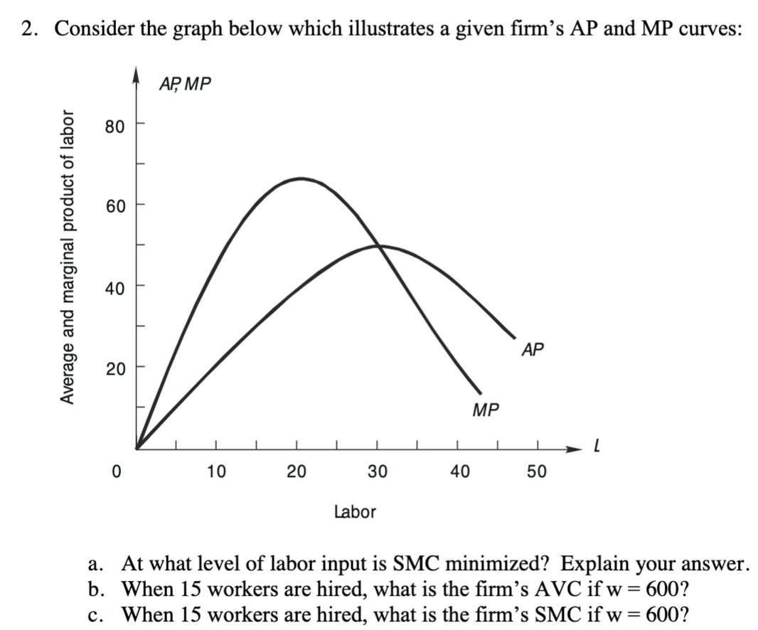 Solved 2. Consider the graph below which illustrates a given | Chegg.com