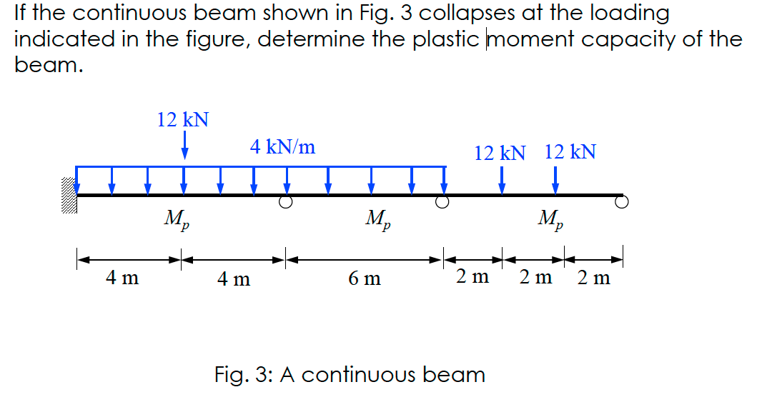 If the continuous beam shown in Fig. 3 ﻿collapses at | Chegg.com