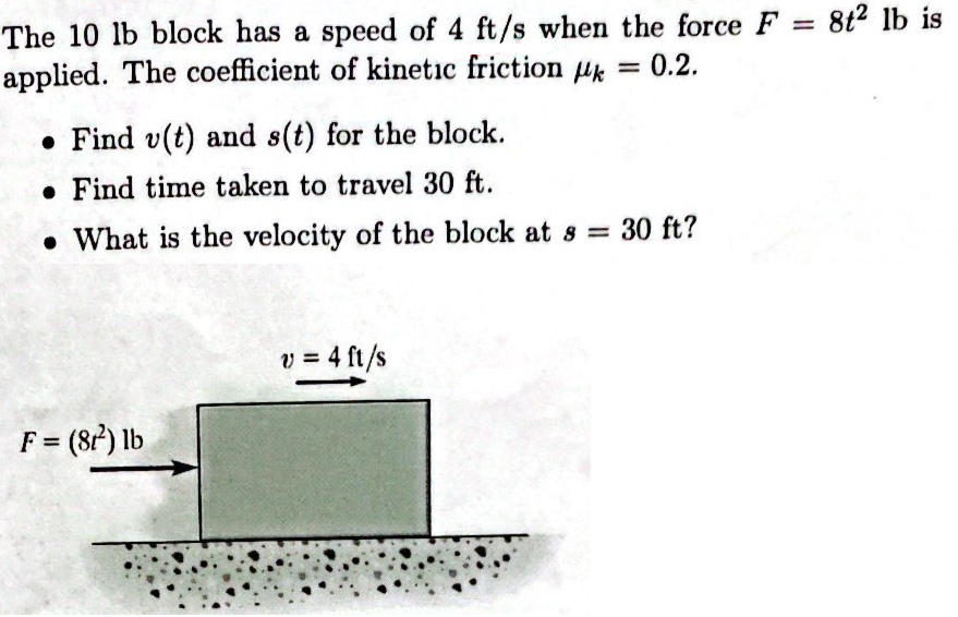 Solved The 10lb block has a speed of 4ft/s when the force | Chegg.com