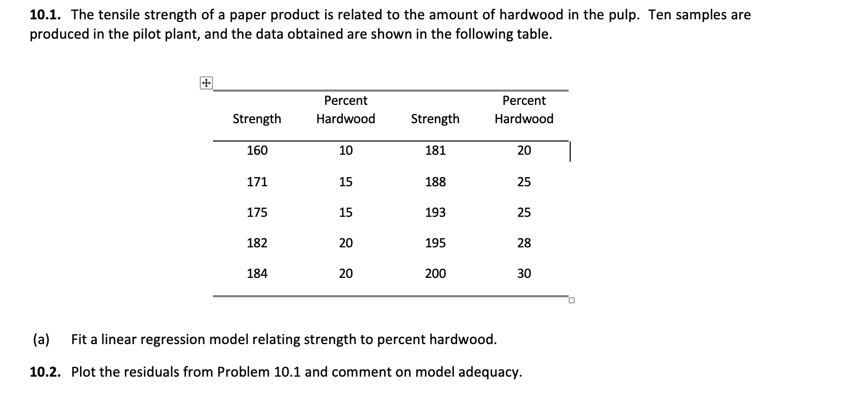 Solved 10.1. The tensile strength of a paper product is | Chegg.com