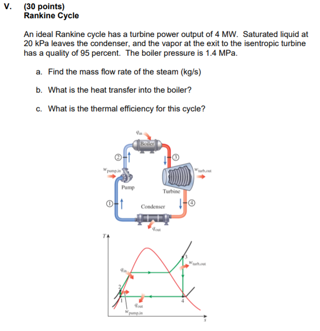 Solved (30 points) Rankine Cycle An ideal Rankine cycle has | Chegg.com