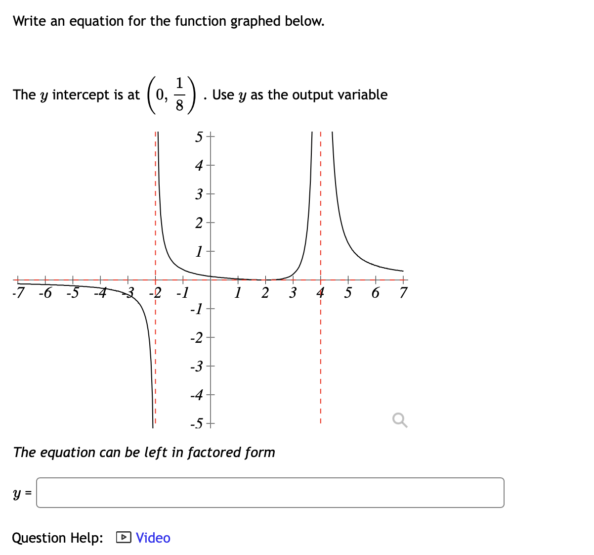 Solved Write an equation for the function graphed below. Use | Chegg.com