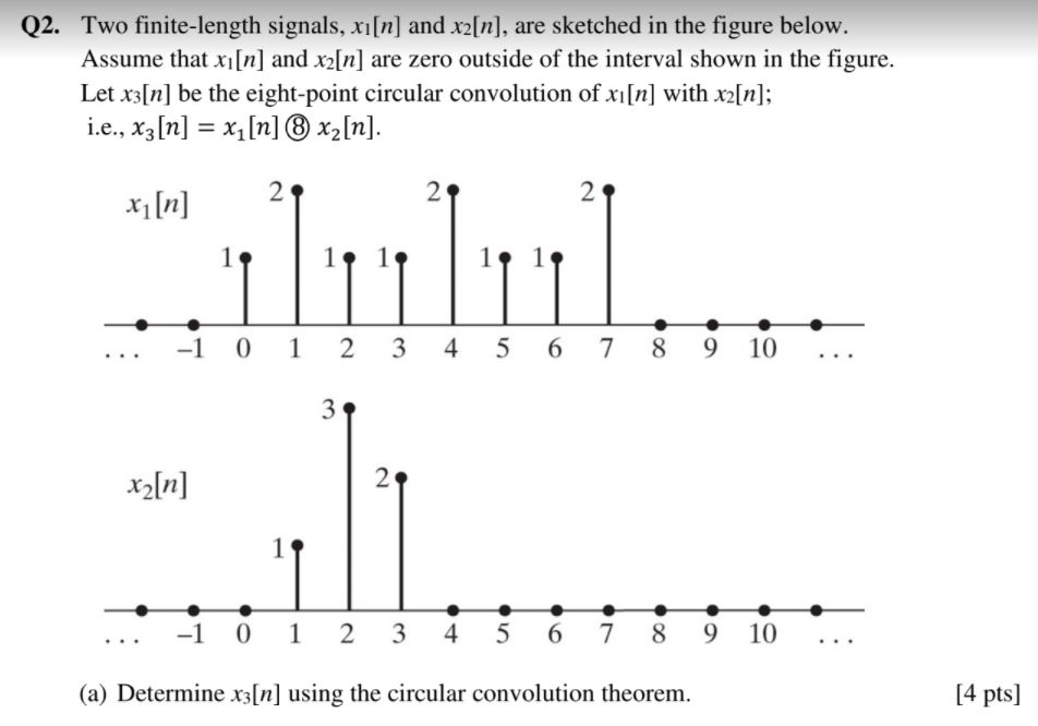 Solved Q2. Two finite-length signals, xi[n] and x2[n], are | Chegg.com