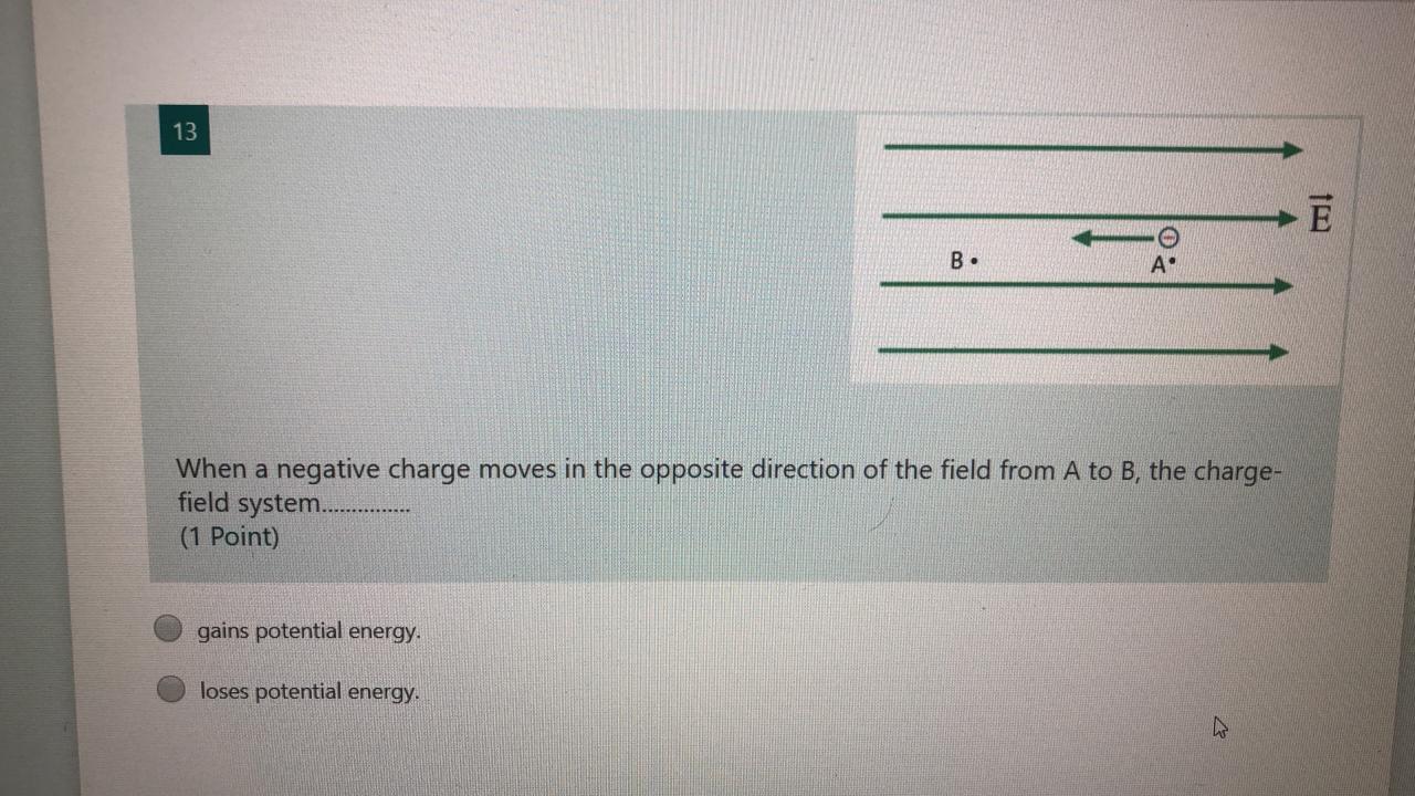 Solved 13 B A" When a negative charge moves in the opposite | Chegg.com