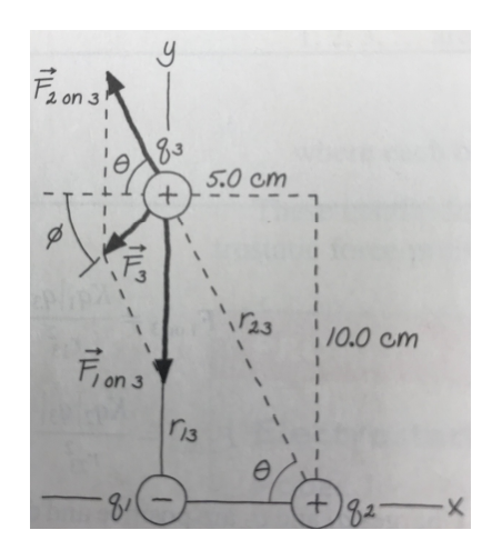 Solved Charge q1 = 7 µC is at the origin, and charge q2 = | Chegg.com