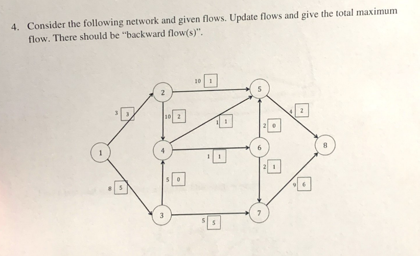 Solved 4. Consider the following network and given flows. | Chegg.com
