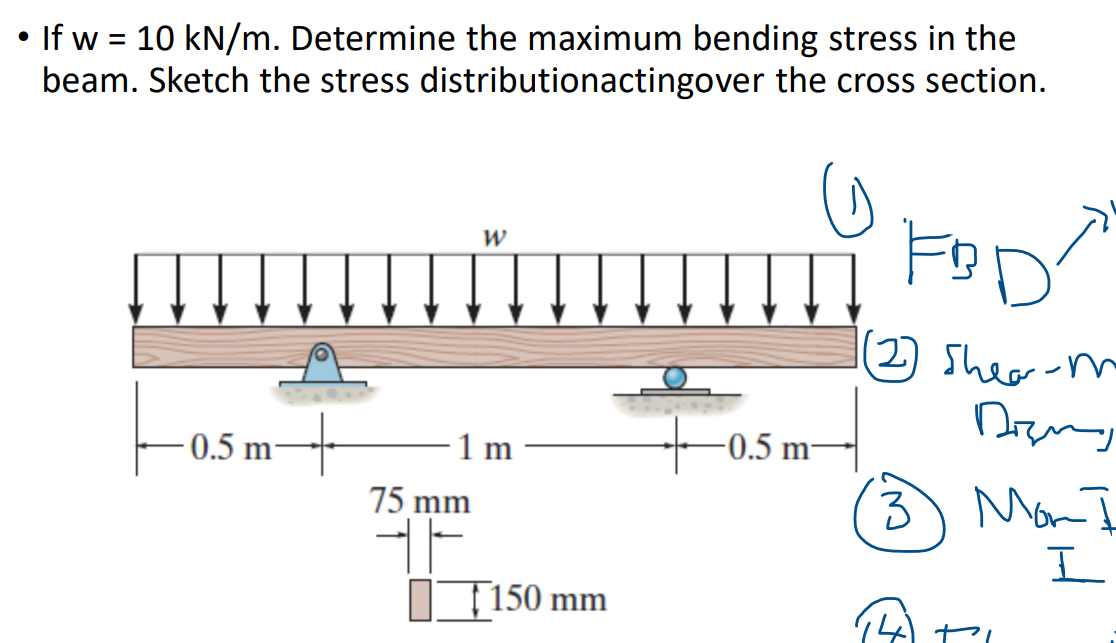Solved - If w=10kN/m. Determine the maximum bending stress | Chegg.com