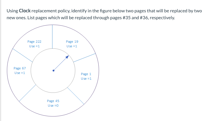 Solved Using Clock replacement policy, identify in the | Chegg.com