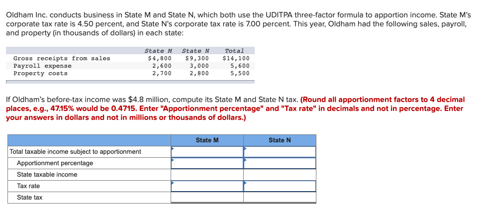 Solved Oldham Inc. conducts business in State M and State N, | Chegg.com