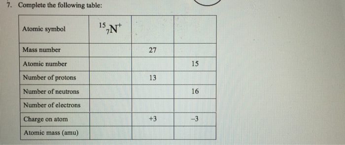 Solved Complete the following table: | Chegg.com