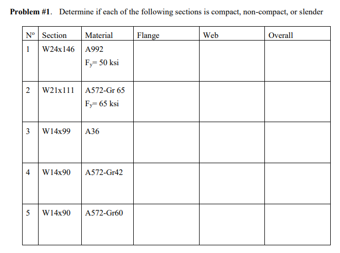 Solved Determine if each of the following sections is | Chegg.com