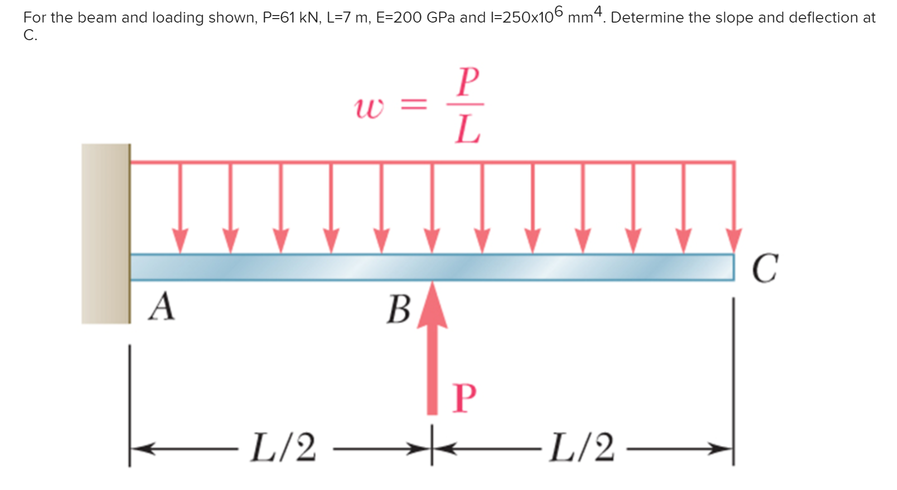 Solved For the beam and loading shown, P=61kN,L=7 m,E=200GPa | Chegg.com