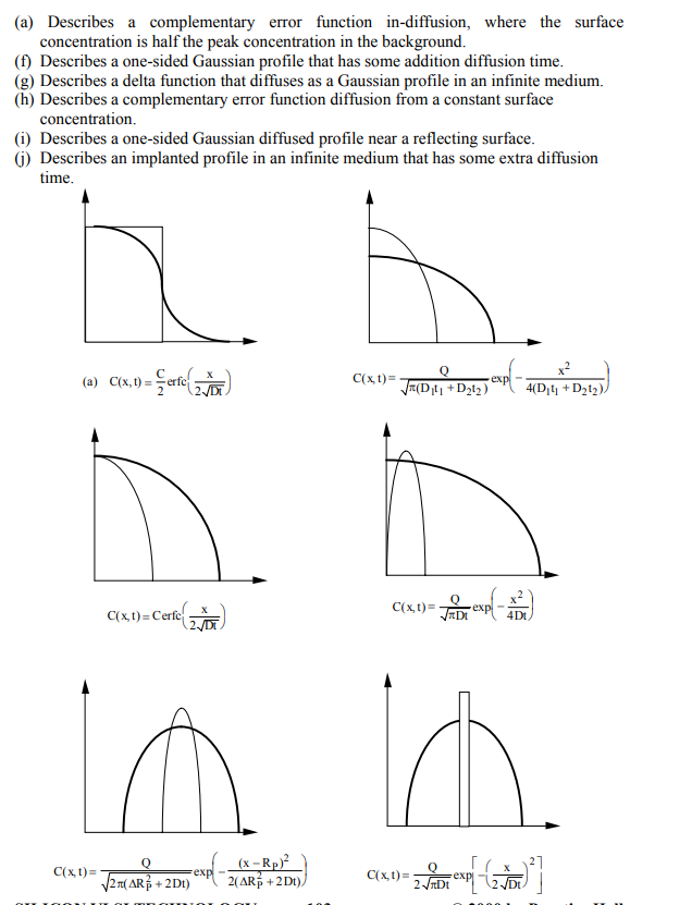 (a) Describes a complementary error function | Chegg.com