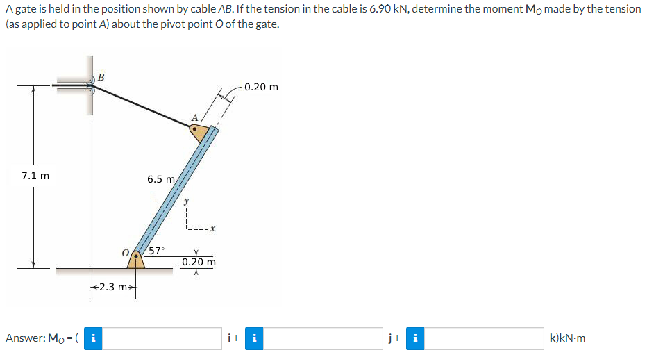 Solved A gate is held in the position shown by cable AB. If | Chegg.com