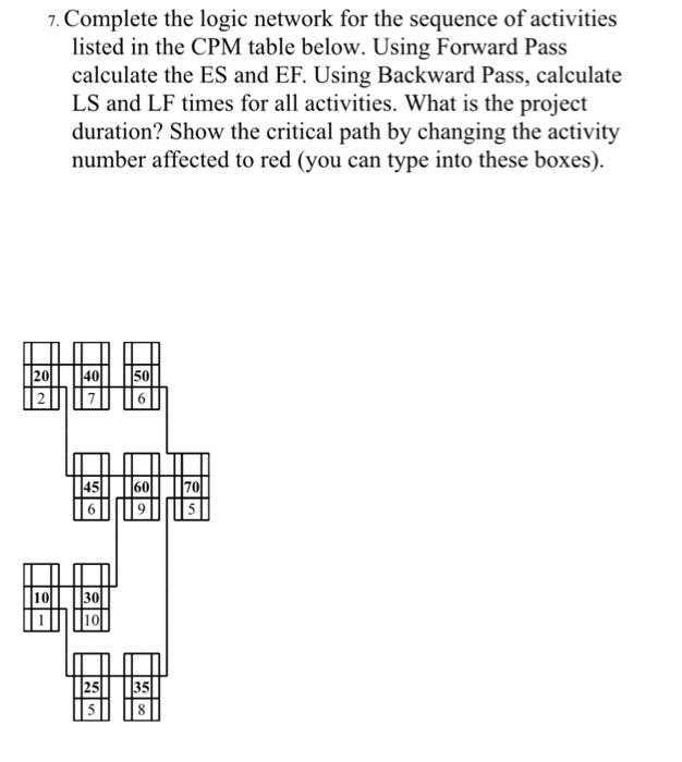 Solved 7. Complete the logic network for the sequence of | Chegg.com
