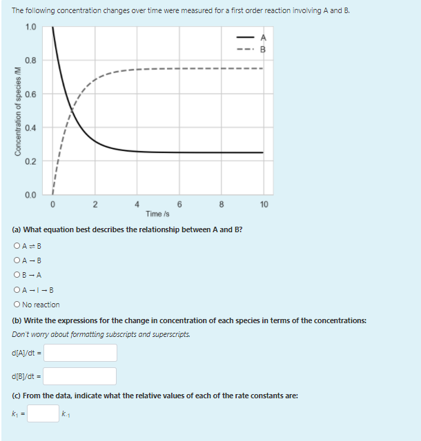 Solved The following concentration changes over time were | Chegg.com