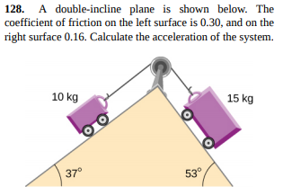 Solved 128. A double-incline plane is shown below. The | Chegg.com
