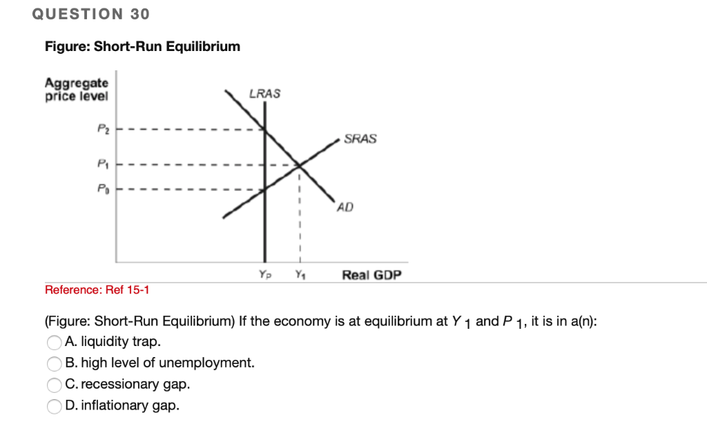 Solved QUESTION 30 Figure: Short-Run Equilibrium Aggregate | Chegg.com Solved QUESTION 30 Figure: Short-Run Equilibrium Aggregate | Chegg.com