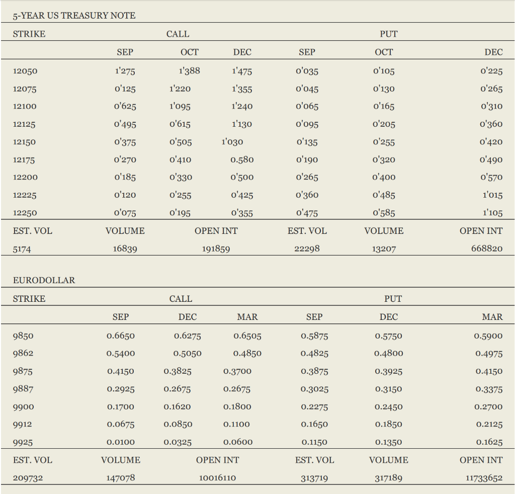 Refer to Table 10-6 Price quotes are stated in | Chegg.com