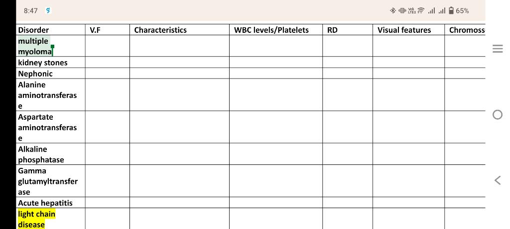 8:47% Lab Diagnosis Cases 1st partial Parameters | Chegg.com