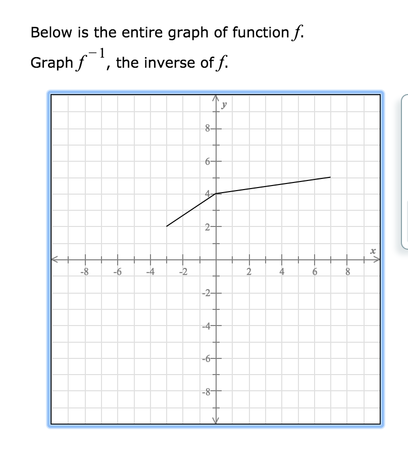 Solved Below is the entire graph of function f. Graph f', | Chegg.com