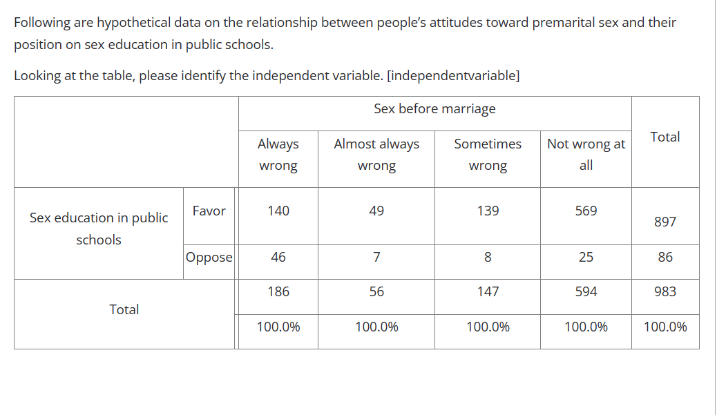 Solved Following are hypothetical data on the relationship | Chegg.com