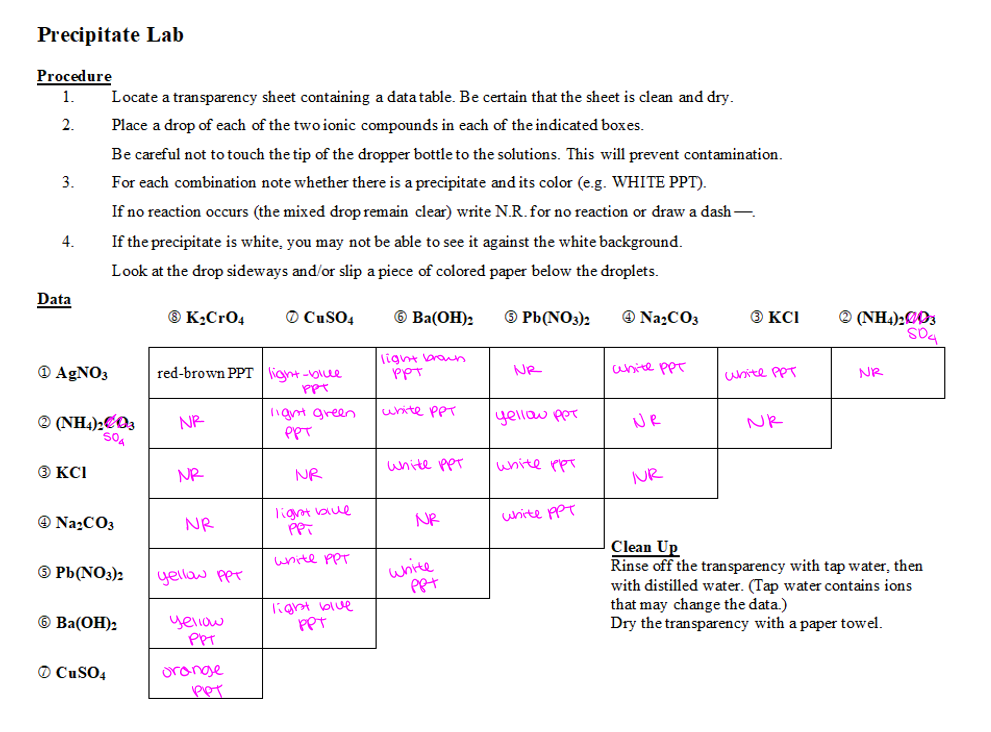 Solved 1. 2. 3. PRECIPITATE LAB For each compound, write the | Chegg.com