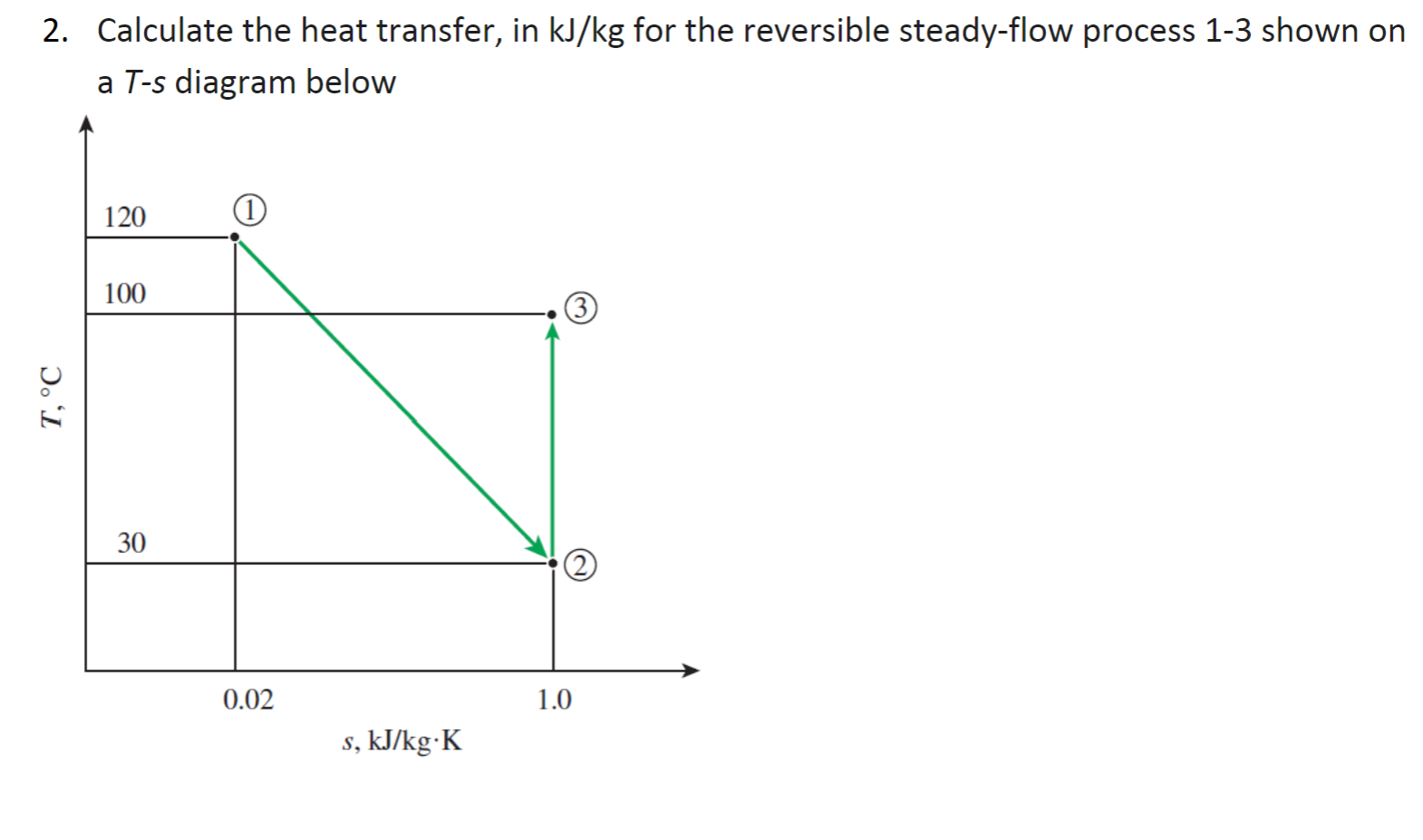 Solved 2. Calculate the heat transfer, in kJ/kg for the | Chegg.com