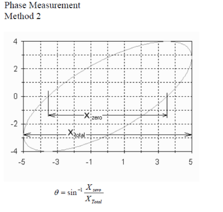 ACTUAL QUESTION: Set both channels to AC coupling. | Chegg.com