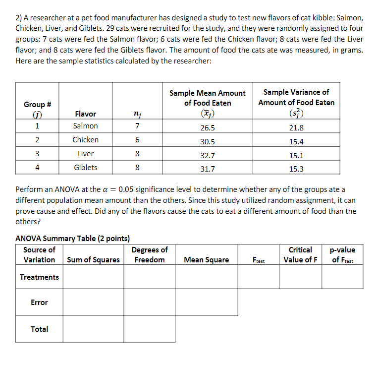 Solved or each problem, show at minimum: 1) The null and | Chegg.com