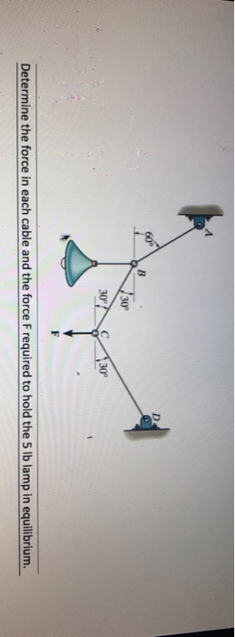 Solved Determine the force in each cable and the force F | Chegg.com