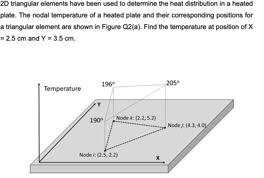 Solved 2D triangular elements have been used to determine | Chegg.com