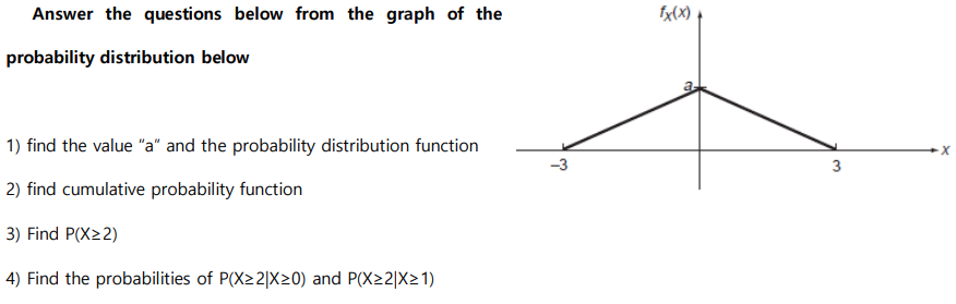 Solved Answer the questions below from the graph of the | Chegg.com
