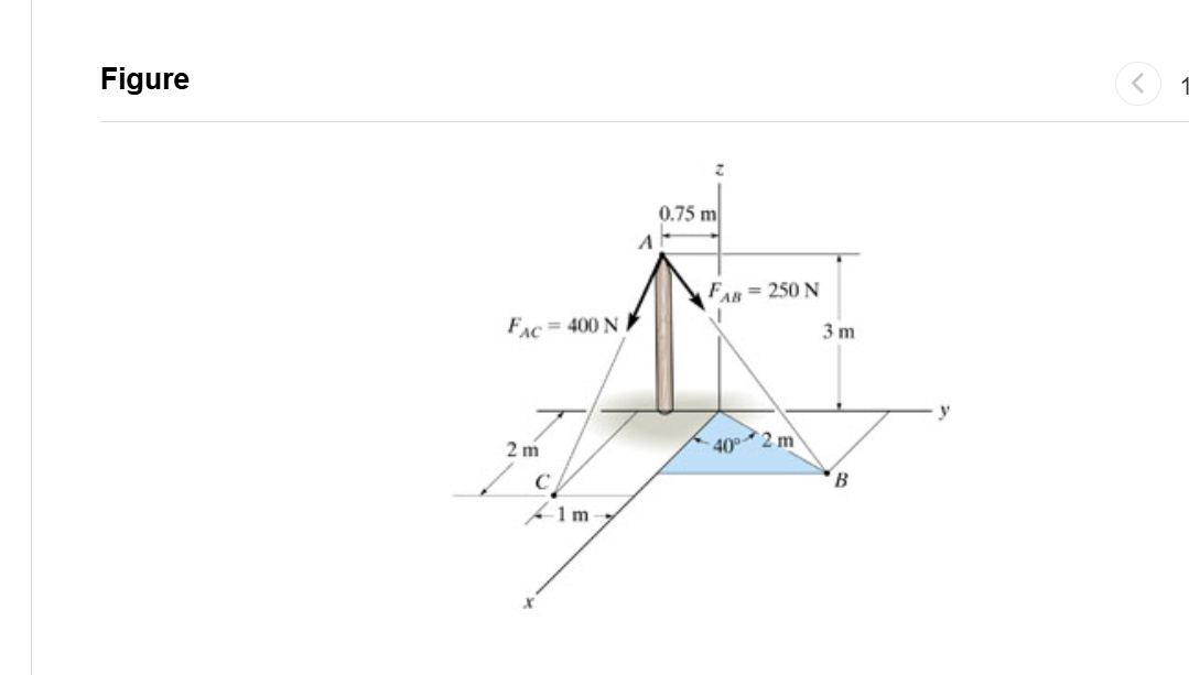 Solved Determine the magnitude of the resultant | Chegg.com