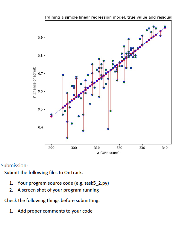  Solved Build Linear Regression Model Gre Score Chance Admit Training Data Plot Regression Line 
