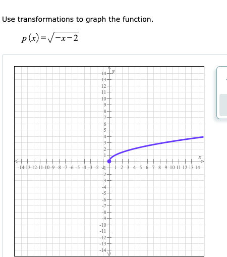 Solved Use the graph y=g(x) to graph the given function. 12- | Chegg.com