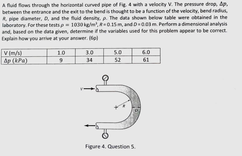 Solved A fluid flows through the horizontal curved pipe of | Chegg.com