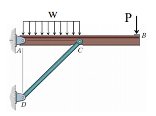 Solved The mechanism in the figure is clamped supports a | Chegg.com