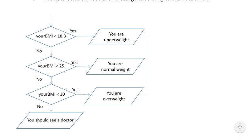Solved Please use python to finish the following asm. Please | Chegg.com